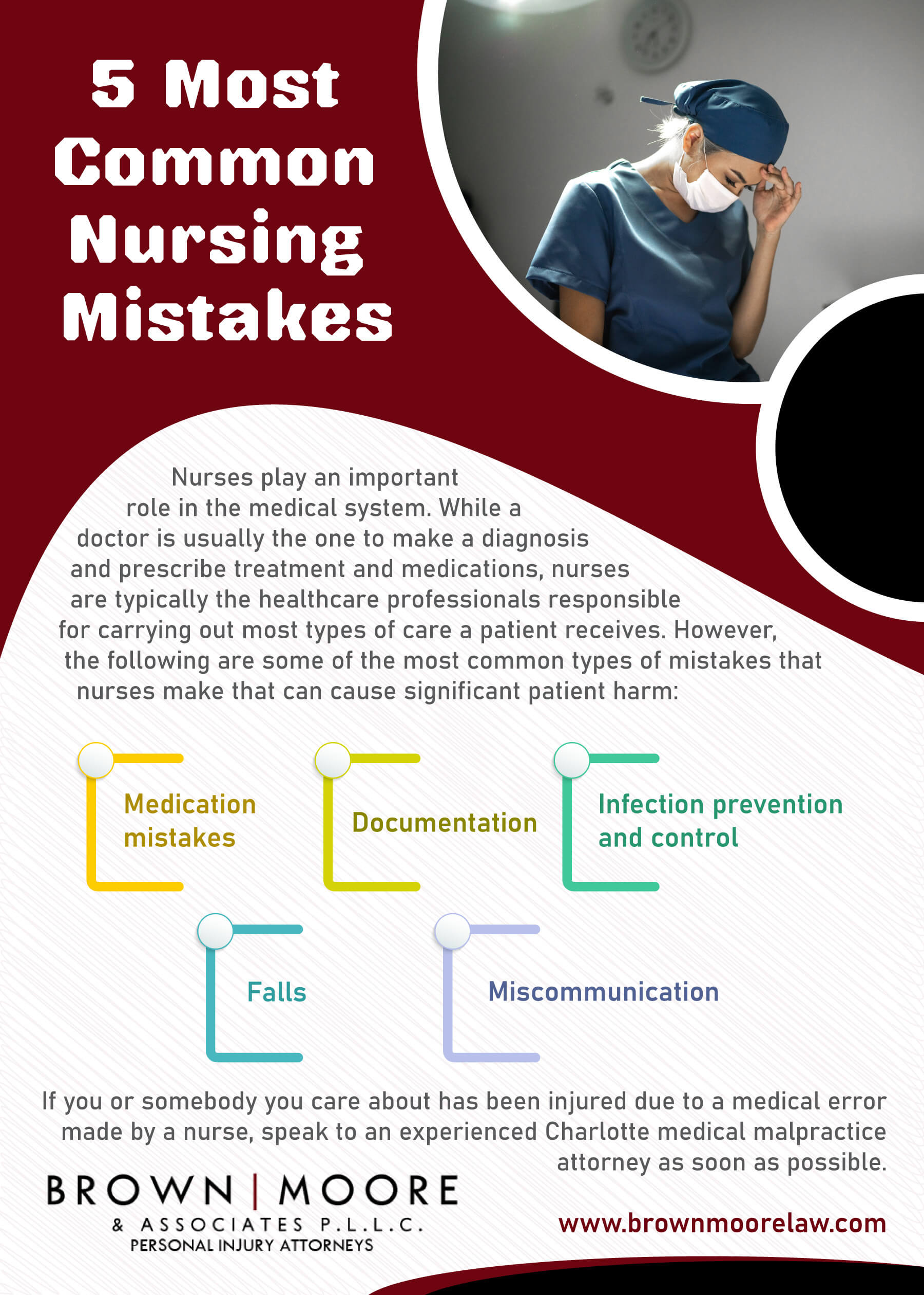 5 Most Common Nursing Mistakes – R. Kent Brown